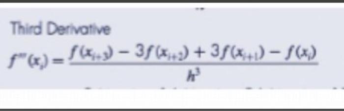 Solved how to proof finite difference ( forward- second | Chegg.com