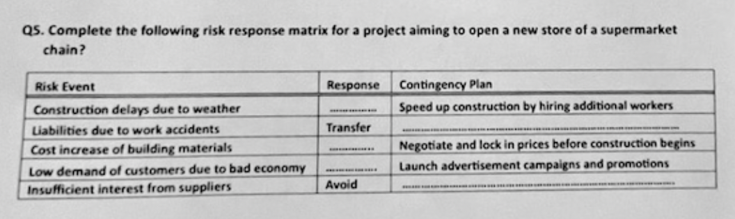 QS. ﻿Complete the following risk response matrix for | Chegg.com