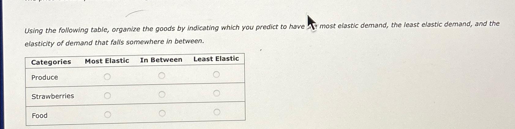 Solved Using the following table, organize the goods by | Chegg.com