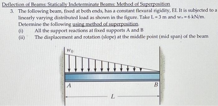 Solved Deflection of Beams: Statically Indeterminate Beams: | Chegg.com