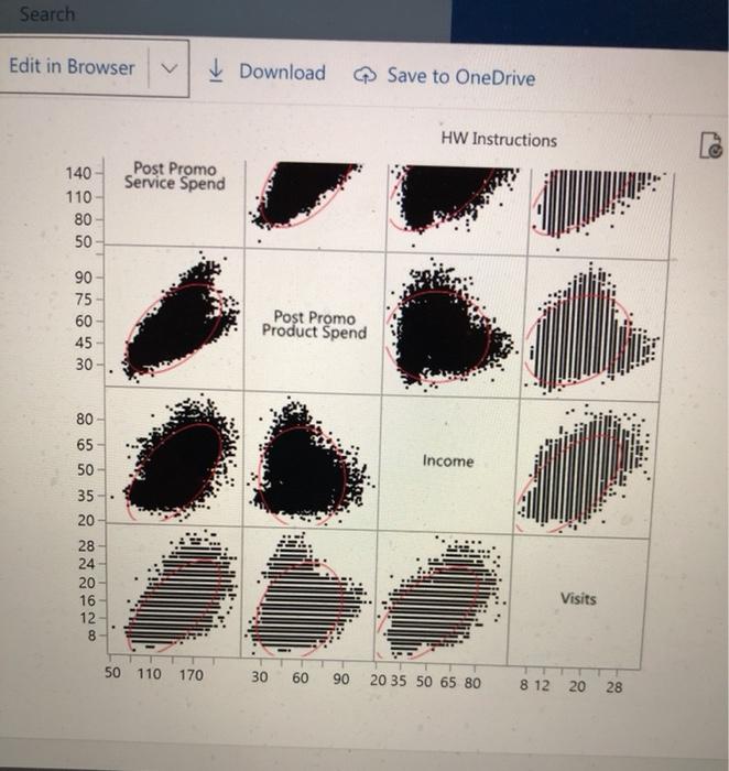 Solved Model 1: Simple Linear Regression Model Using the JMP | Chegg.com