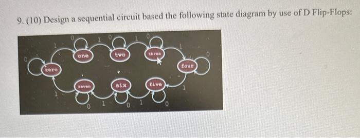 Solved 9. (10) Design a sequential circuit based the | Chegg.com