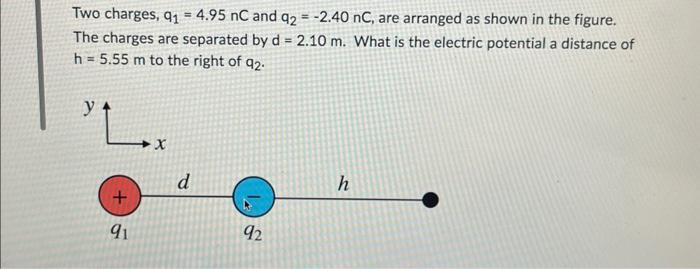 Solved Two charges, q1=4.95nC and q2=−2.40nC, are arranged | Chegg.com