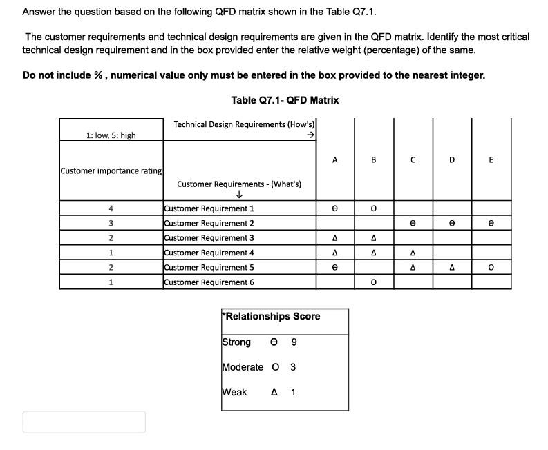 Solved Answer the question based on the following QFD matrix | Chegg.com