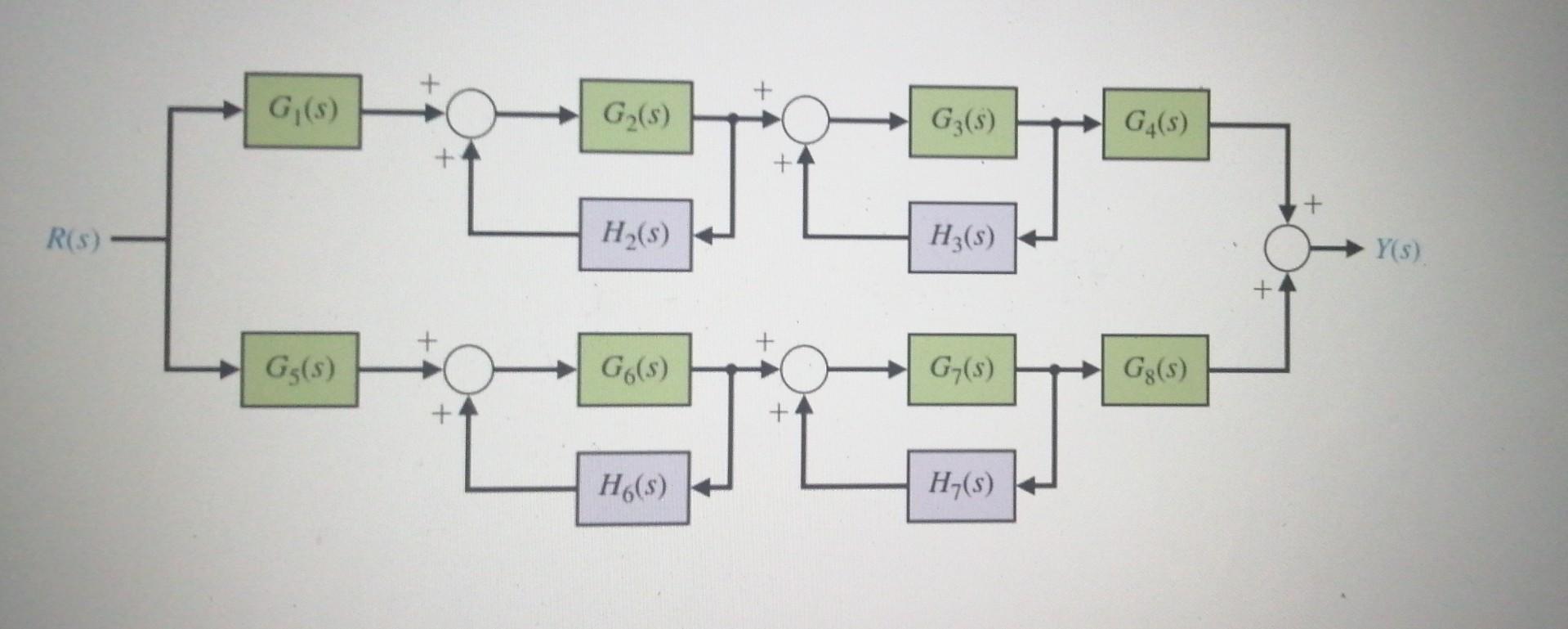 Solved Write the equivelent transfer functions. | Chegg.com