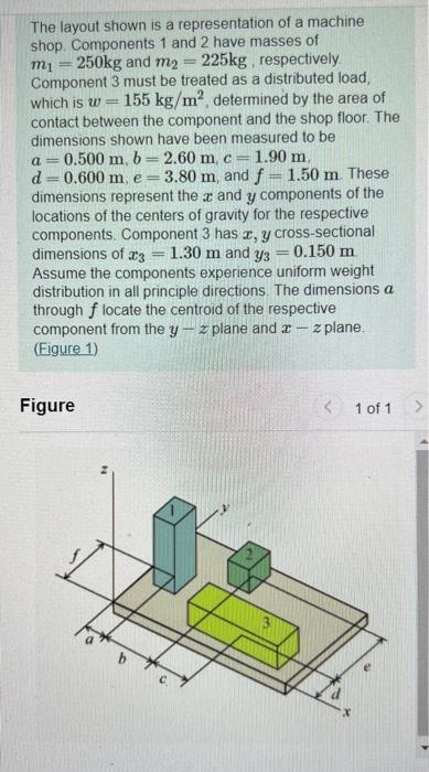 Solved The layout shown is a representation of a machine | Chegg.com