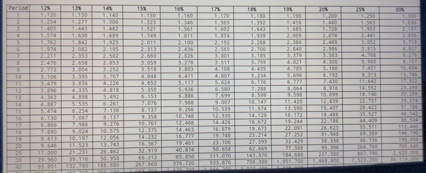 Solved Using time value of money tables (Exhibit 1-A, | Chegg.com
