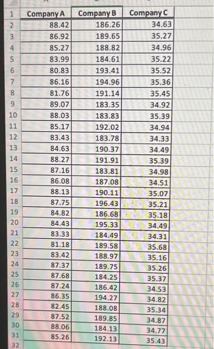 Solved three companies stock prices over the course of 30 | Chegg.com