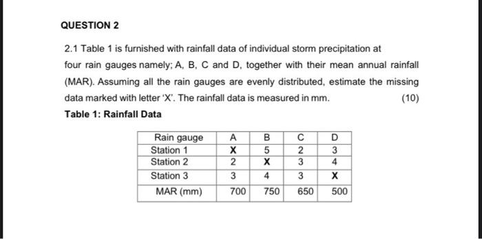 Solved 2.1 Table 1 is furnished with rainfall data of | Chegg.com