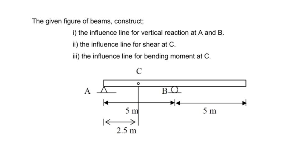 Solved The given figure of beams, construct; i) the | Chegg.com