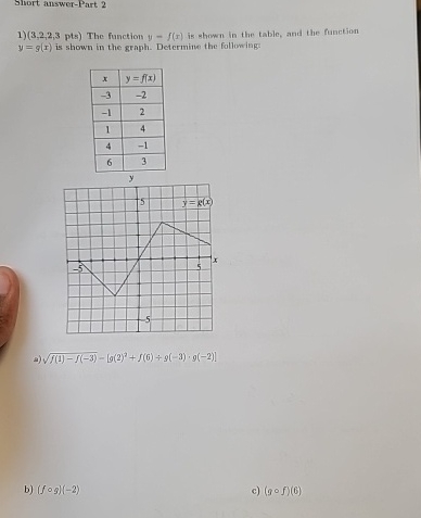 Solved Sloort answer-Part 2(3,2,2,3pts) ﻿The function y-f(x) | Chegg.com