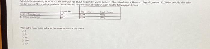 Solved Calculate the dissimilarity index for a town. The | Chegg.com