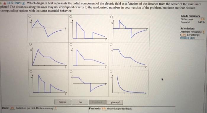 Solved 14% Part (g) Which diagram best represents the radial | Chegg.com