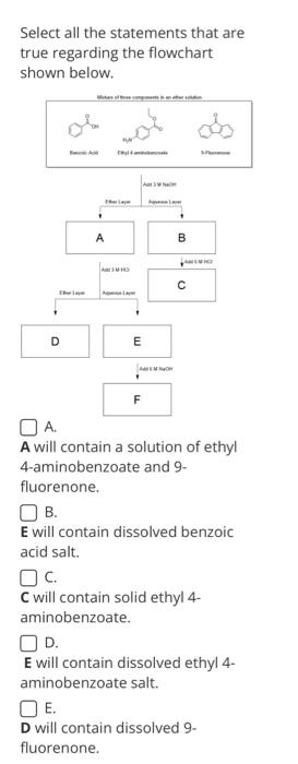 Solved Select all the statements that are true regarding the | Chegg.com