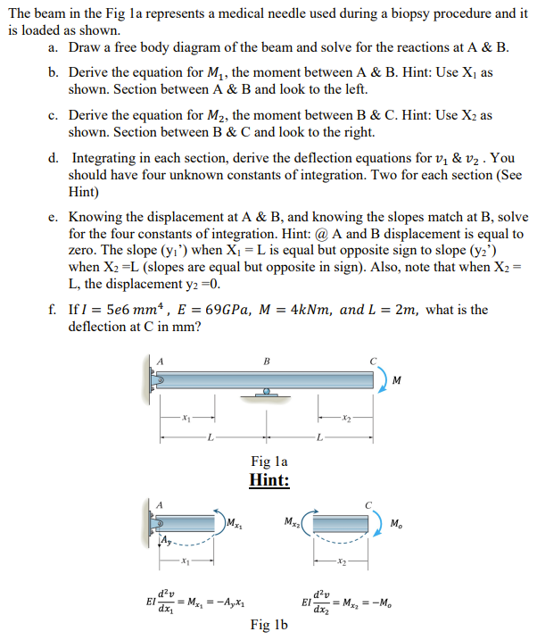 Solved The beam in ﻿the Fig la ﻿represents a medical needle | Chegg.com
