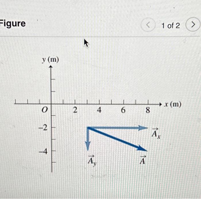 Solved - What is the magnitude of the component vector | Chegg.com