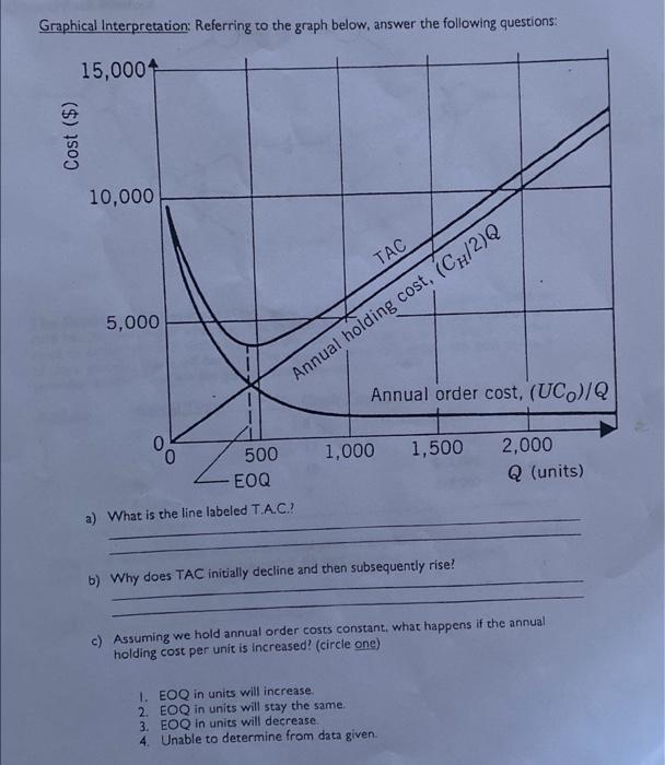 Solved Graphical Interpretation: Referring to the graph | Chegg.com