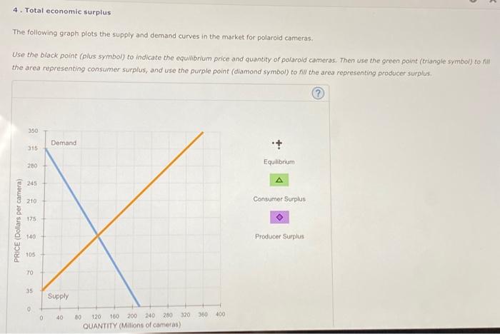 Solved 4. Total economic surplus The following graph plots | Chegg.com