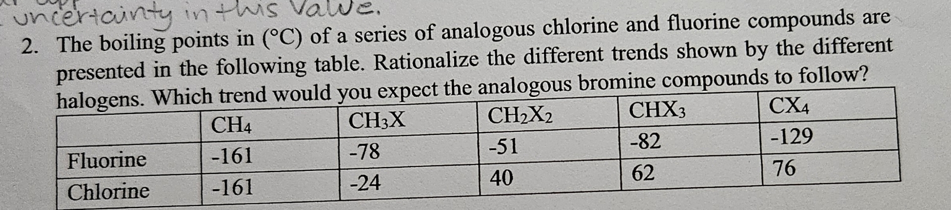 Solved The boiling points in (°C) ﻿of a series of analogous | Chegg.com