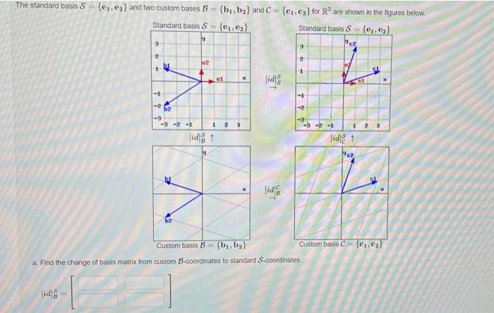 Solved The standard basis S = {en.ea) and two custom bases B | Chegg.com