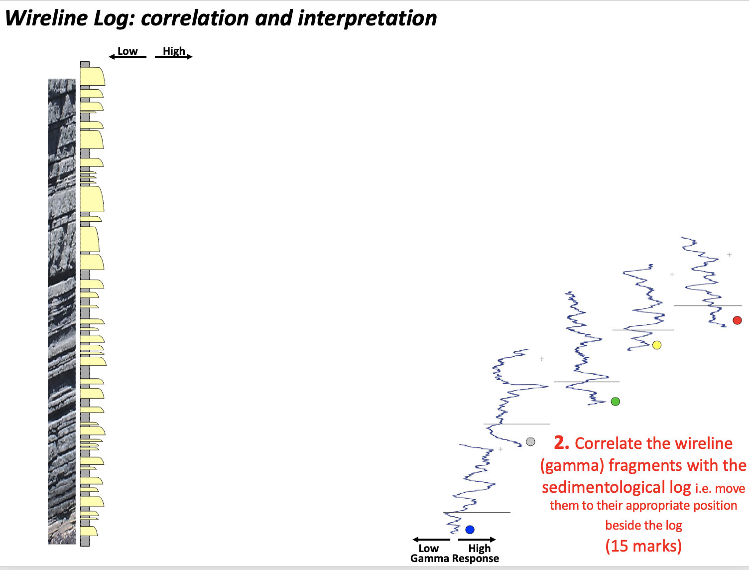 Solved Correlate the wireline (gamma) ﻿fragments with the | Chegg.com