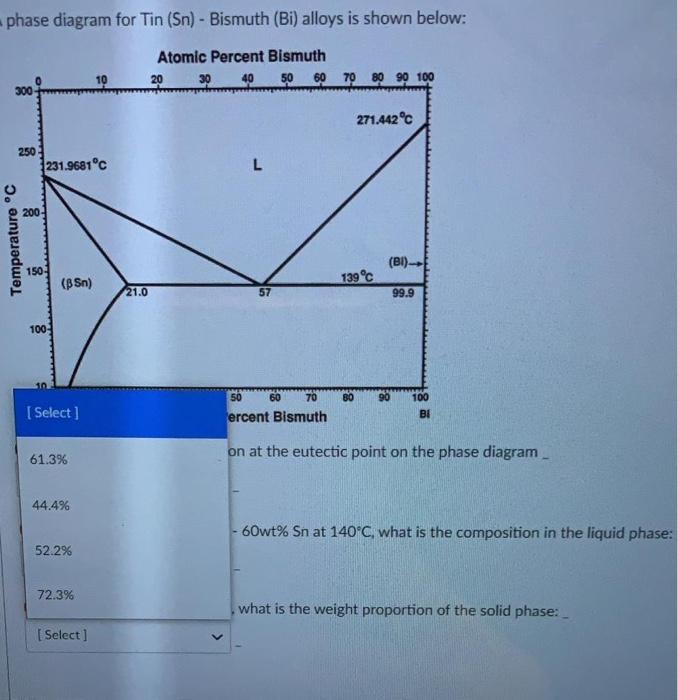 Solved A phase diagram for Tin (Sn) - Bismuth (BI) alloys is | Chegg.com