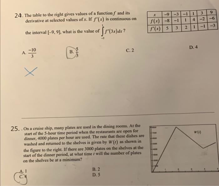 Solved 24. The table to the right gives values of a function | Chegg.com