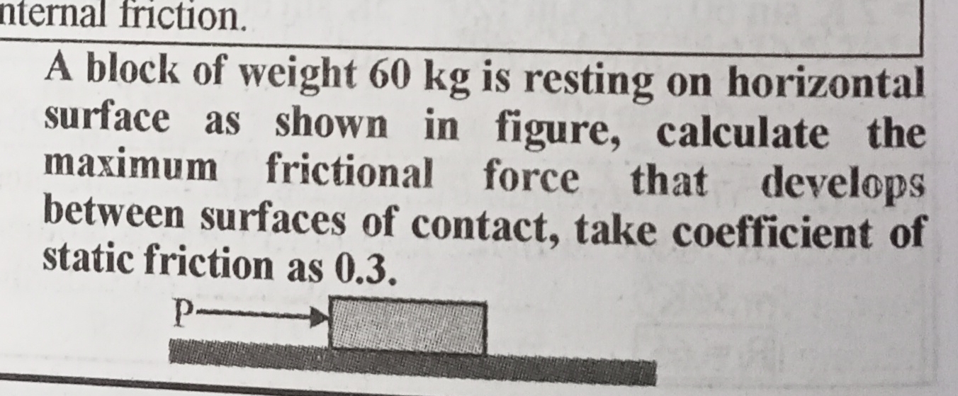 Solved A block of weight 60kg ﻿is resting on horizontal | Chegg.com