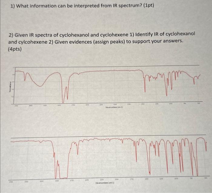 Solved 1) What information can be interpreted from IR | Chegg.com