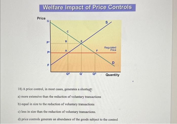 Solved Welfare Impact of Price Controls P 18) A price | Chegg.com