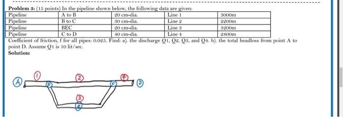 Solved Problem : (15 points) In the pipeline shown below, | Chegg.com