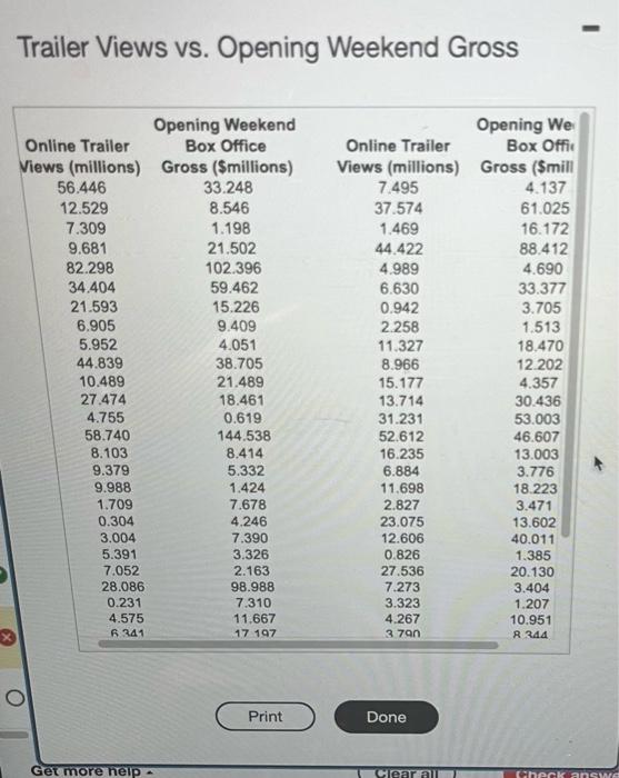 Solved A box office analyst seeks to predict opening weekend | Chegg.com Solved A box office analyst seeks to predict opening weekend | Chegg.com