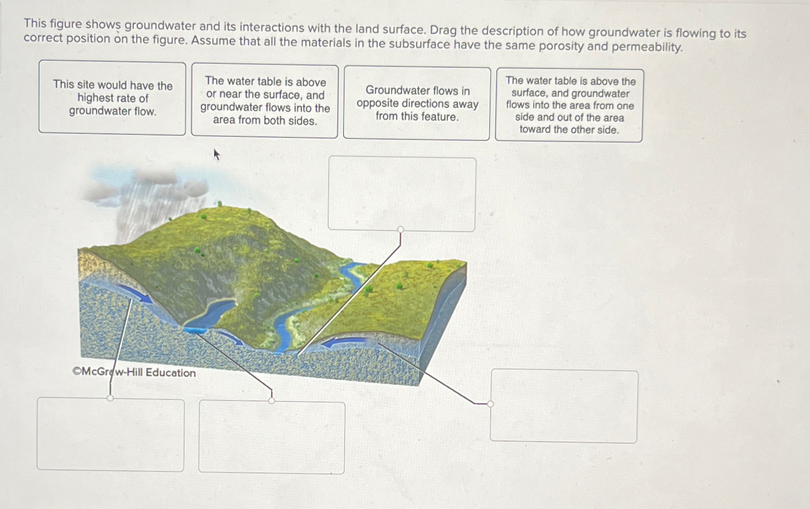 Solved This figure shows groundwater and its interactions | Chegg.com