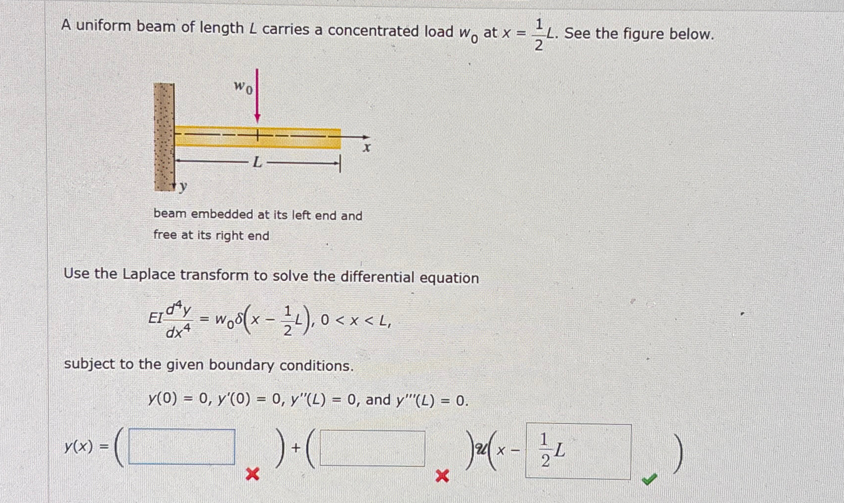 Solved A uniform beam of length L ﻿carries a concentrated | Chegg.com