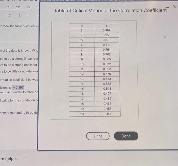 Solved Table of Critical Values of the Correlation | Chegg.com