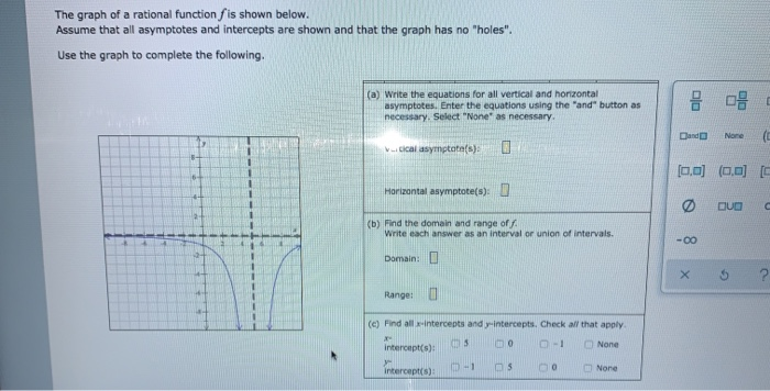 Solved The graph of a rational function is shown below. | Chegg.com