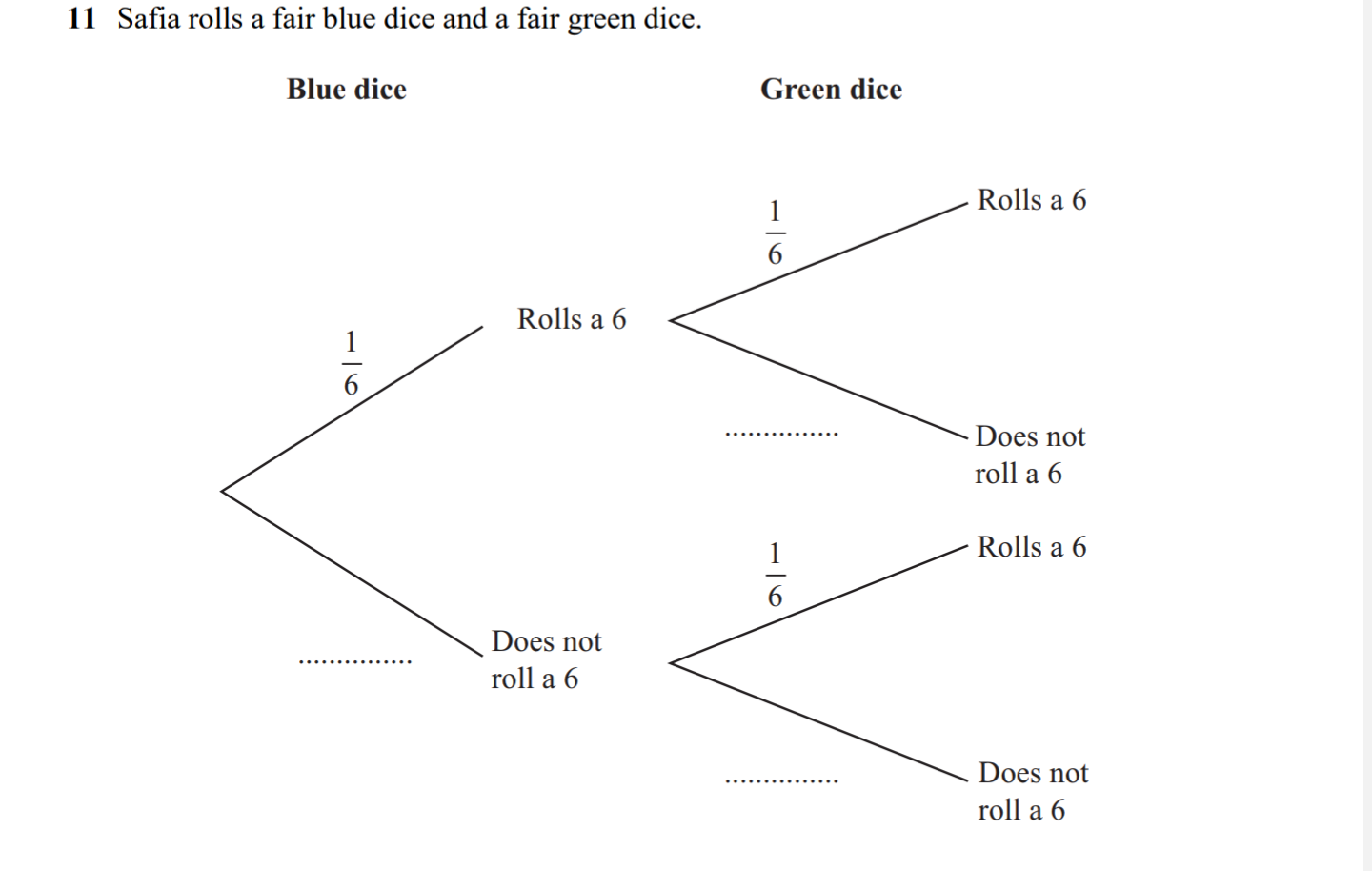 Solved 11 ﻿Safia rolls a fair blue dice and a fair green | Chegg.com