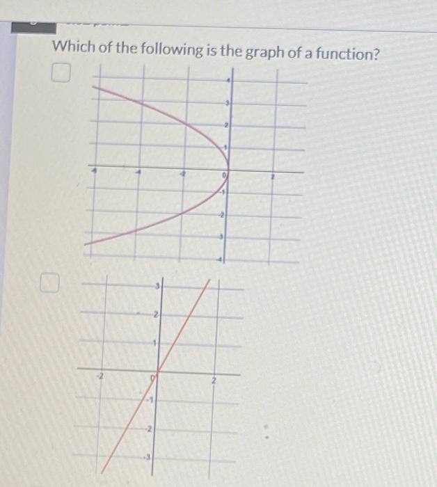 Solved Which of the following is the graph of a function? | Chegg.com