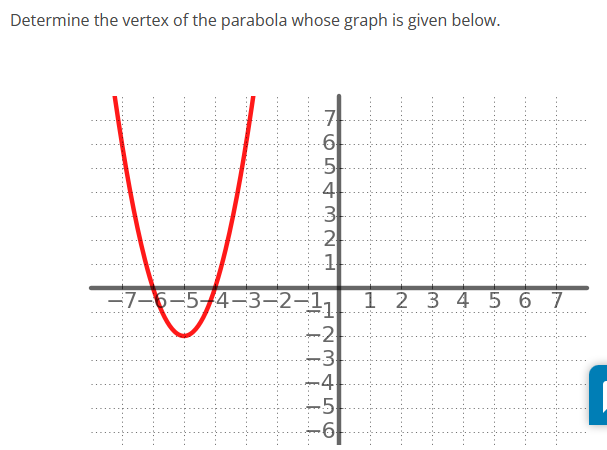 Solved Determine the vertex of the parabola whose graph is | Chegg.com