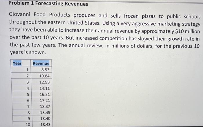 Solved Does autocorrelation appear to be a problem? Plot the | Chegg.com