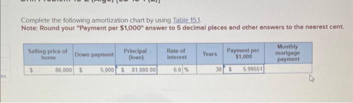 Solved Complete the following amortization chart by using | Chegg.com
