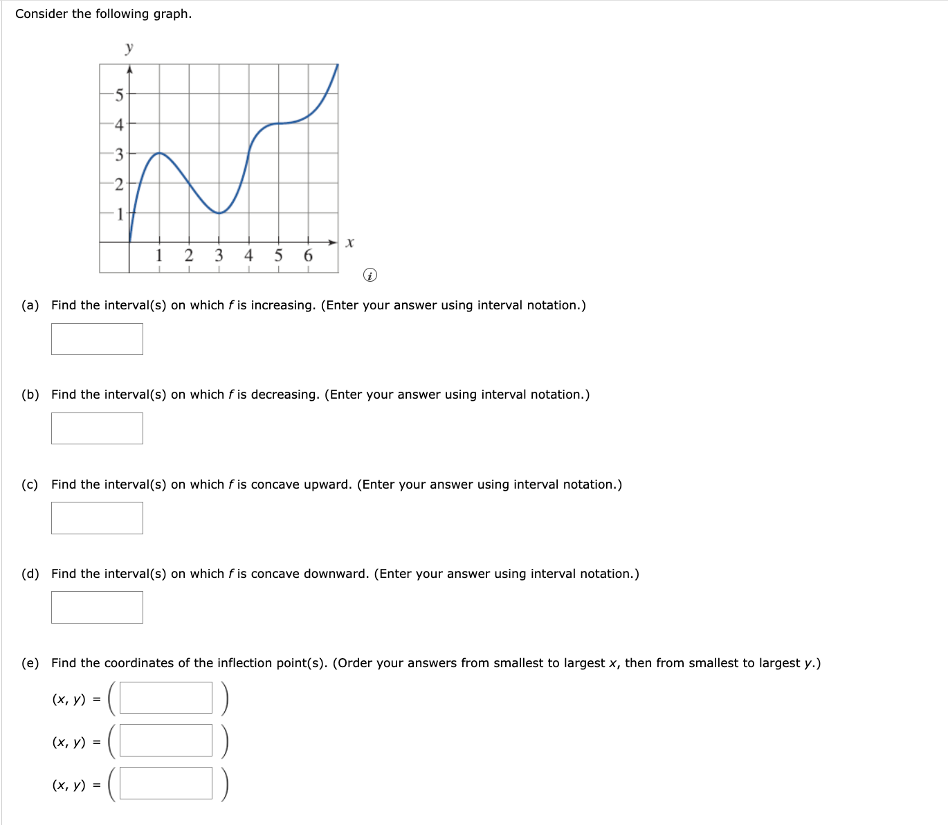 Solved Consider the following graph.(a) ﻿Find the | Chegg.com