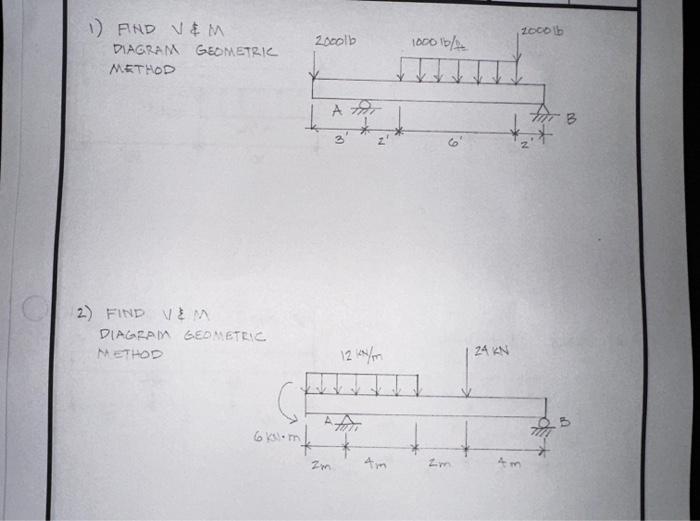 Solved 1) FIND V & M DIAGRAM GEOMETRIC METHOD 2) FIND VEM | Chegg.com