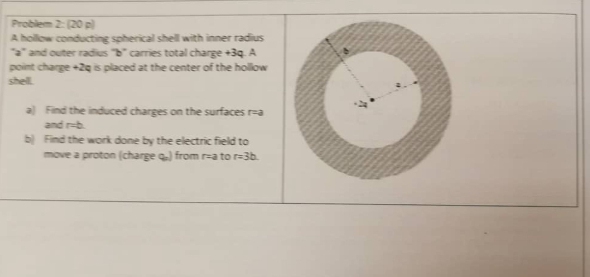 Solved Problem 2: (20 ﻿p)A hollow conducting spherical shell | Chegg.com