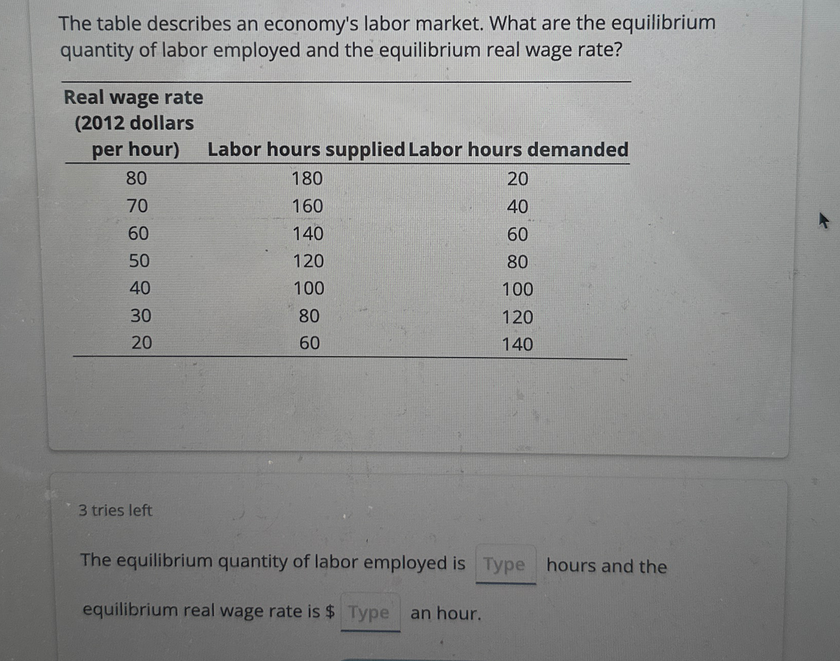Solved The table describes an economy's labor market. What | Chegg.com