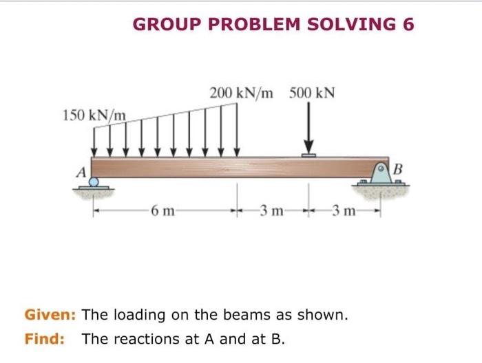 Solved GROUP PROBLEM SOLVING 6 Given: The loading on the | Chegg.com