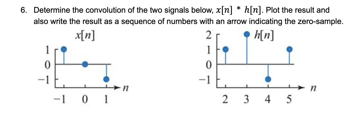 Solved Determine the convolution of the two signals below, | Chegg.com