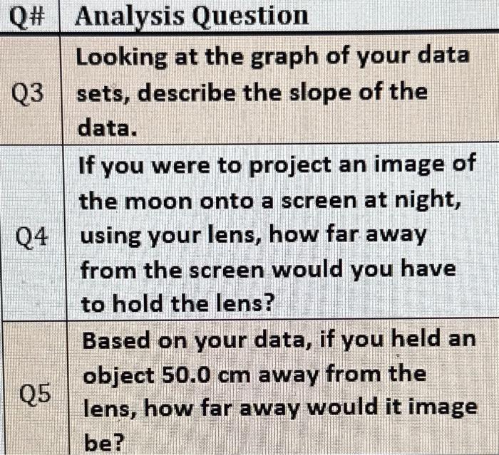 Solved Inverse Image Distance vs. Inverse Object Distance - | Chegg.com