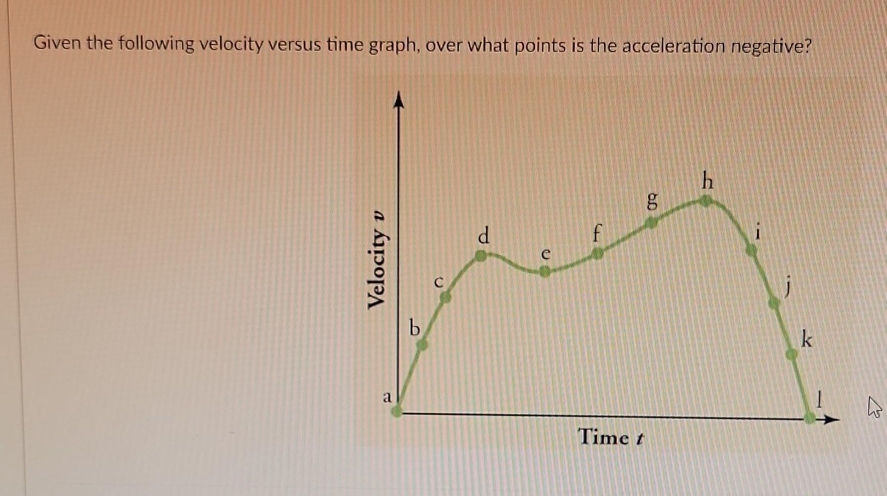Solved Given the following velocity versus time graph, over | Chegg.com
