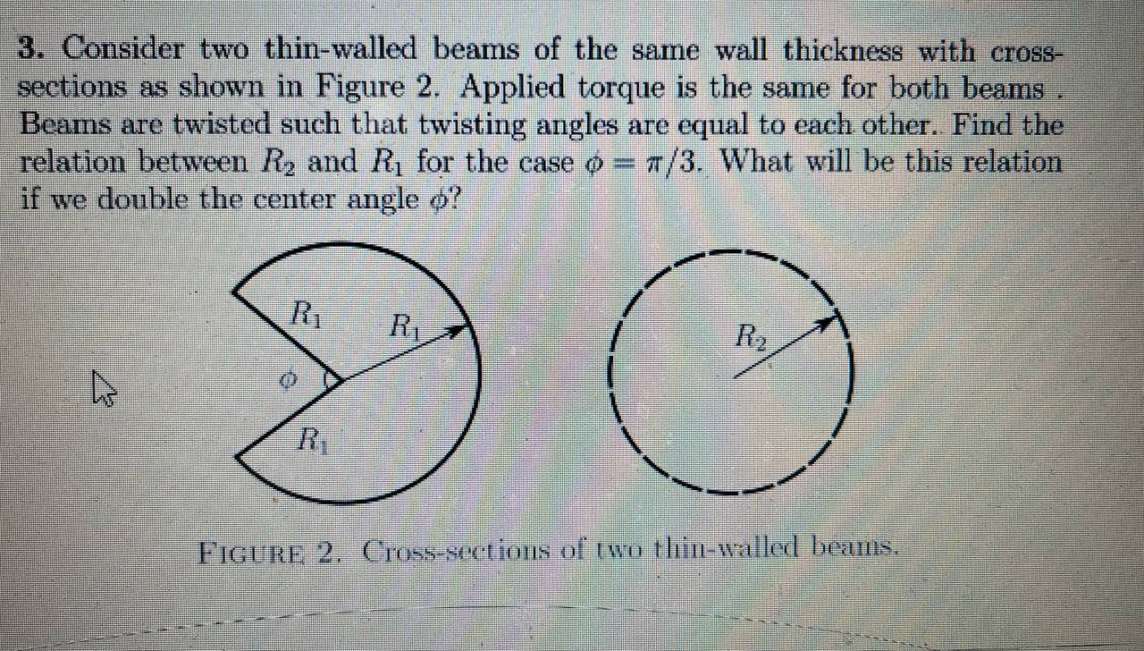 [Solved]: Consider two thin-walled beams of the same wall t
